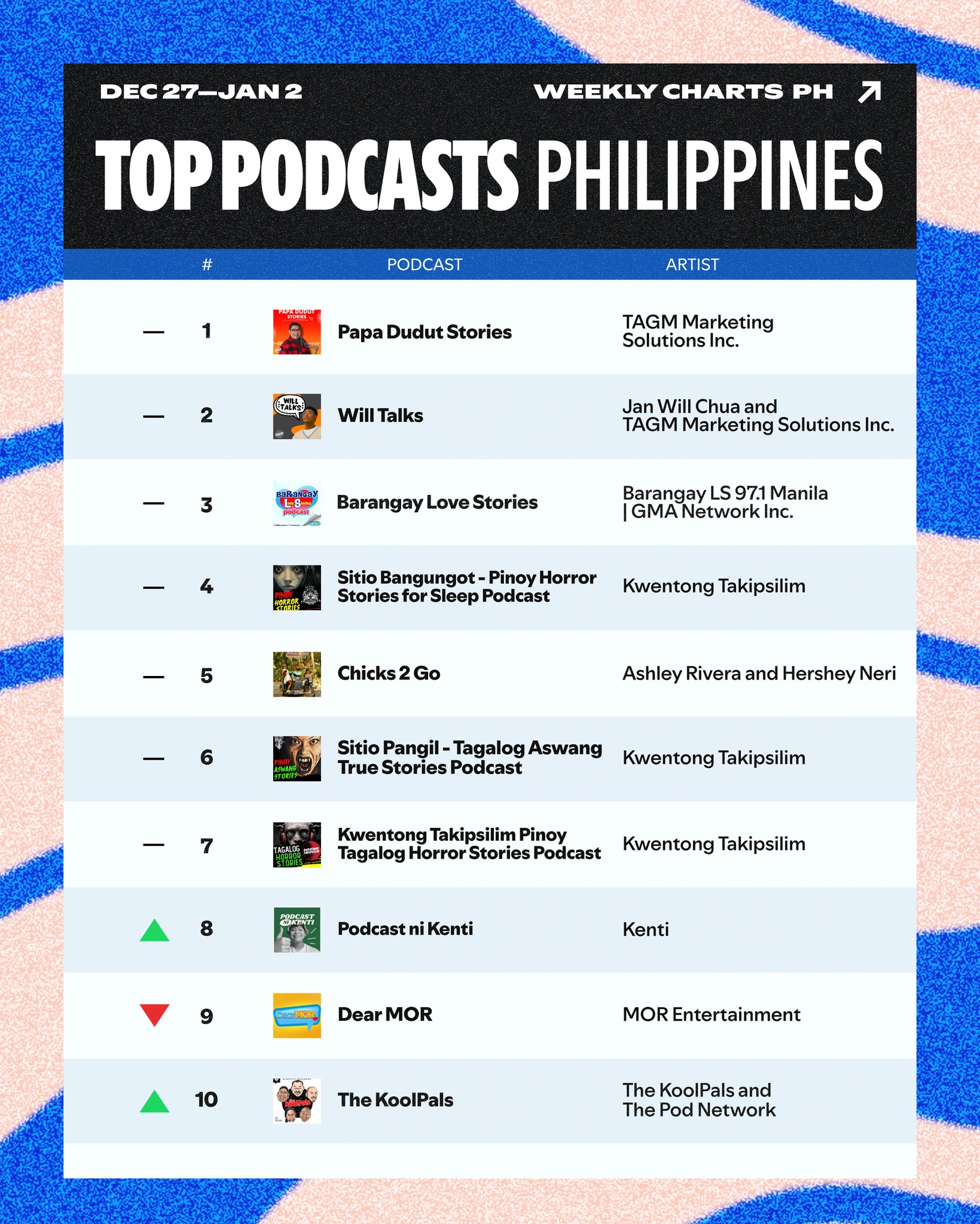 "Top 100 Podcasts Philippines: Celebrating TAGM’s #1 Papa Dudut Stories ...